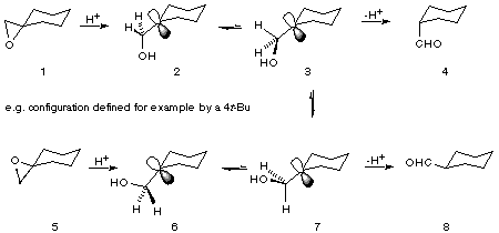 Molecular gymnastics of oxiranes in acid