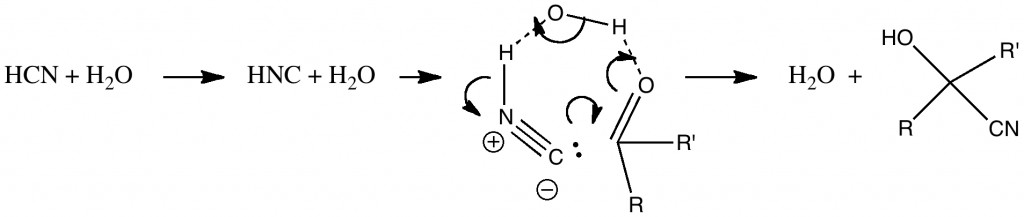 The formation of cyanohydrins: re-writing the text books. ! or ...