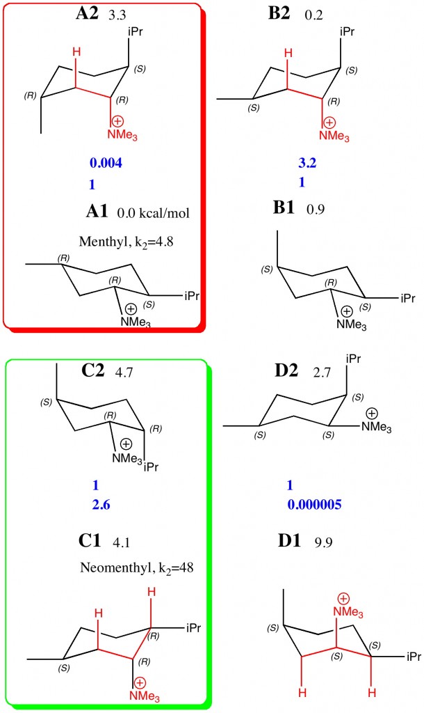 Updating a worked problem in conformational analysis. Part 2: an answer ...