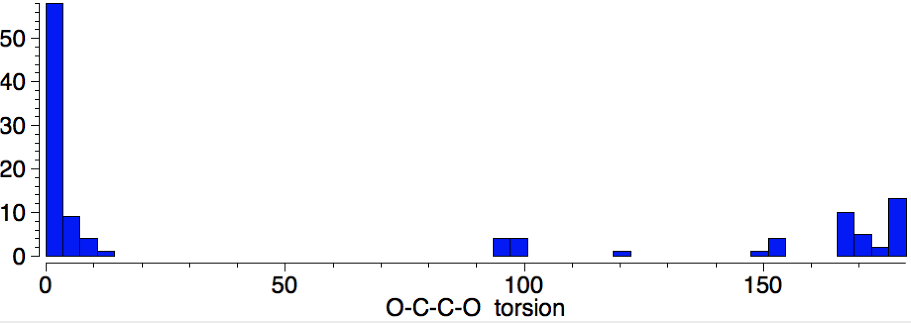 Pyrophoric metals + the mechanism of thermal decomposition of magnesium ...