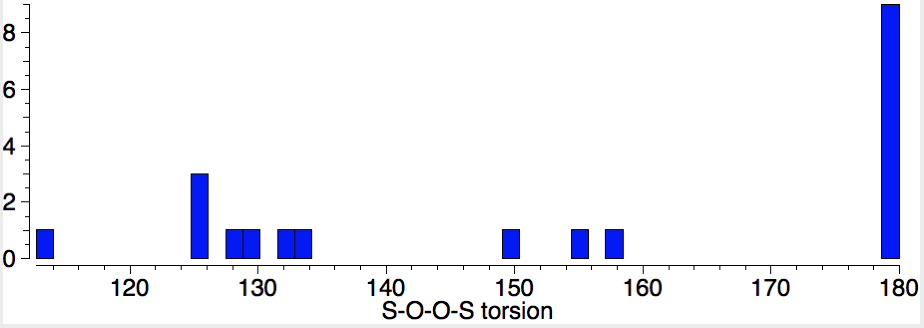 Peroxydisulfate - "enables a non-enzymatic Krebs cycle precursor ...