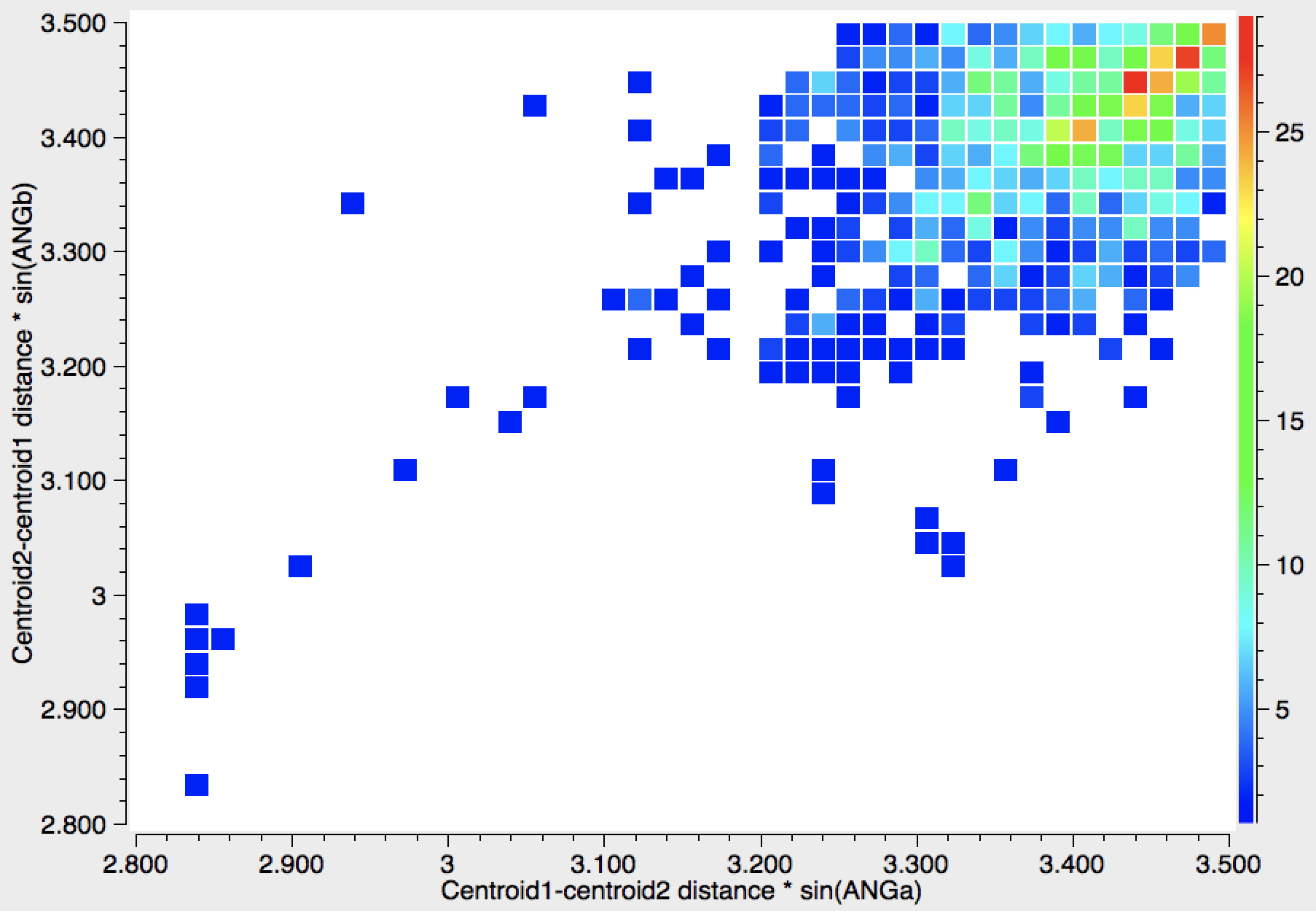 The π-π stacking of aromatic rings: what is their closest parallel ...