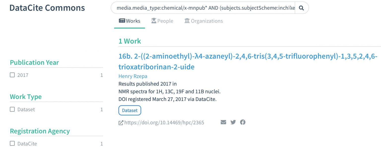 Exploiting the power of persistent identifiers (PIDs) for locating all kinds of research object ...