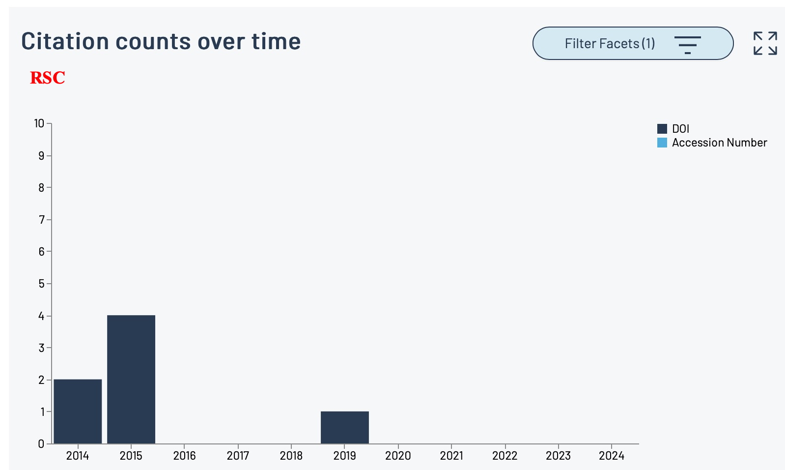 Data Citation - a snapshot of the chemical landscape. - Henry Rzepa's ...