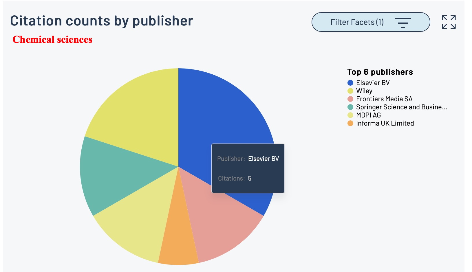 Data Citation - a snapshot of the chemical landscape. - Henry Rzepa's ...