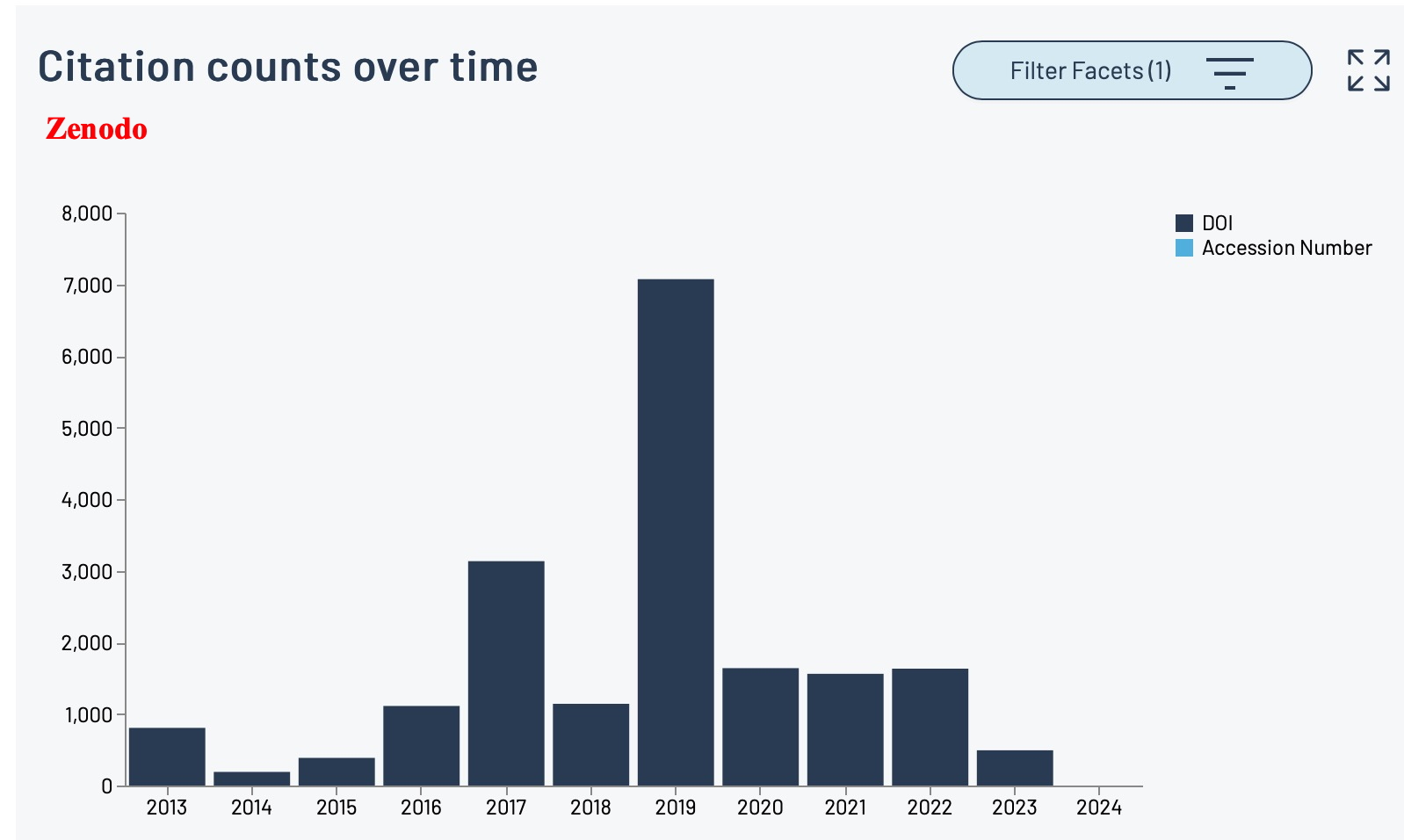 Data Citation - a snapshot of the chemical landscape. - Henry Rzepa's ...