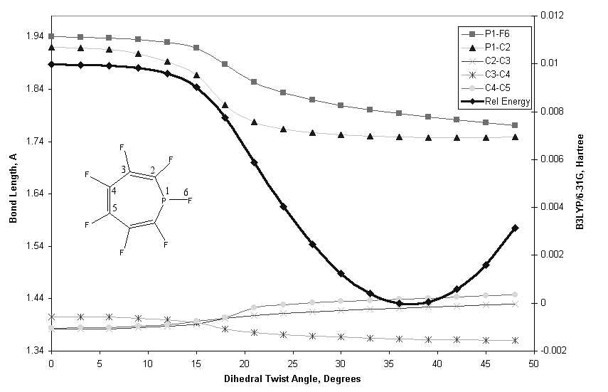 Möbius Aromatic Forms of 8-pi Electron heteropines.