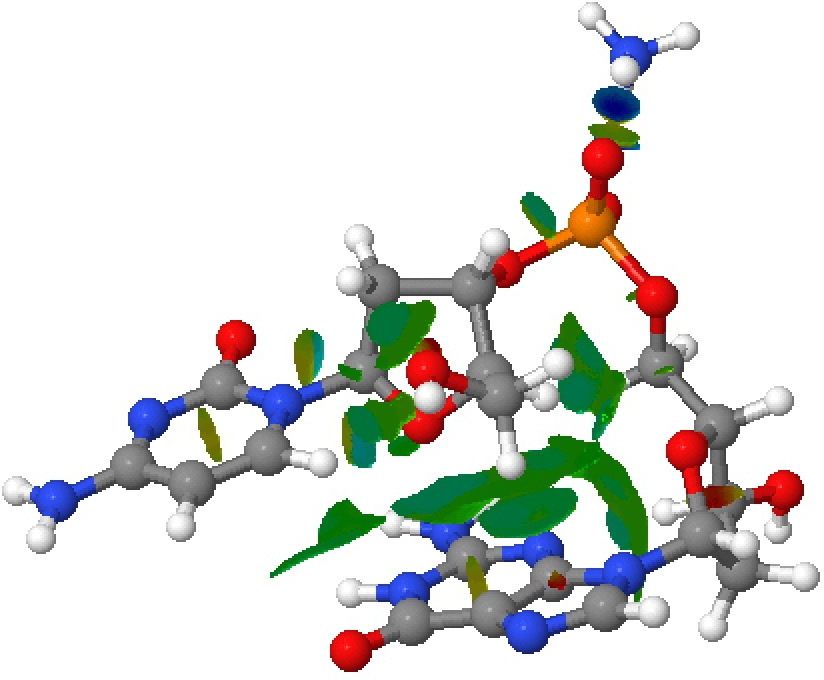 The granularity of the data
