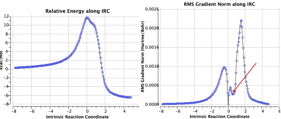 Proton Relay Mechanism: